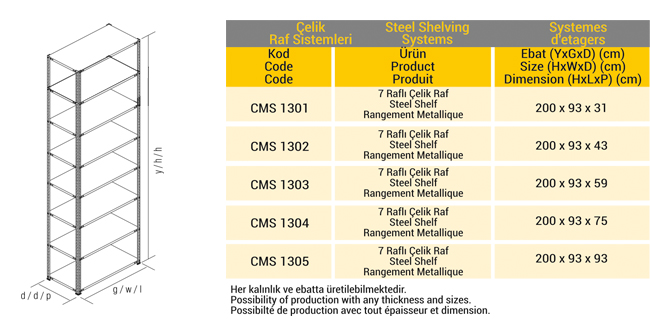 7 Rack Steel Shelving Systems – EBOMODEL ENGINEERING DESIGN FURNITURE